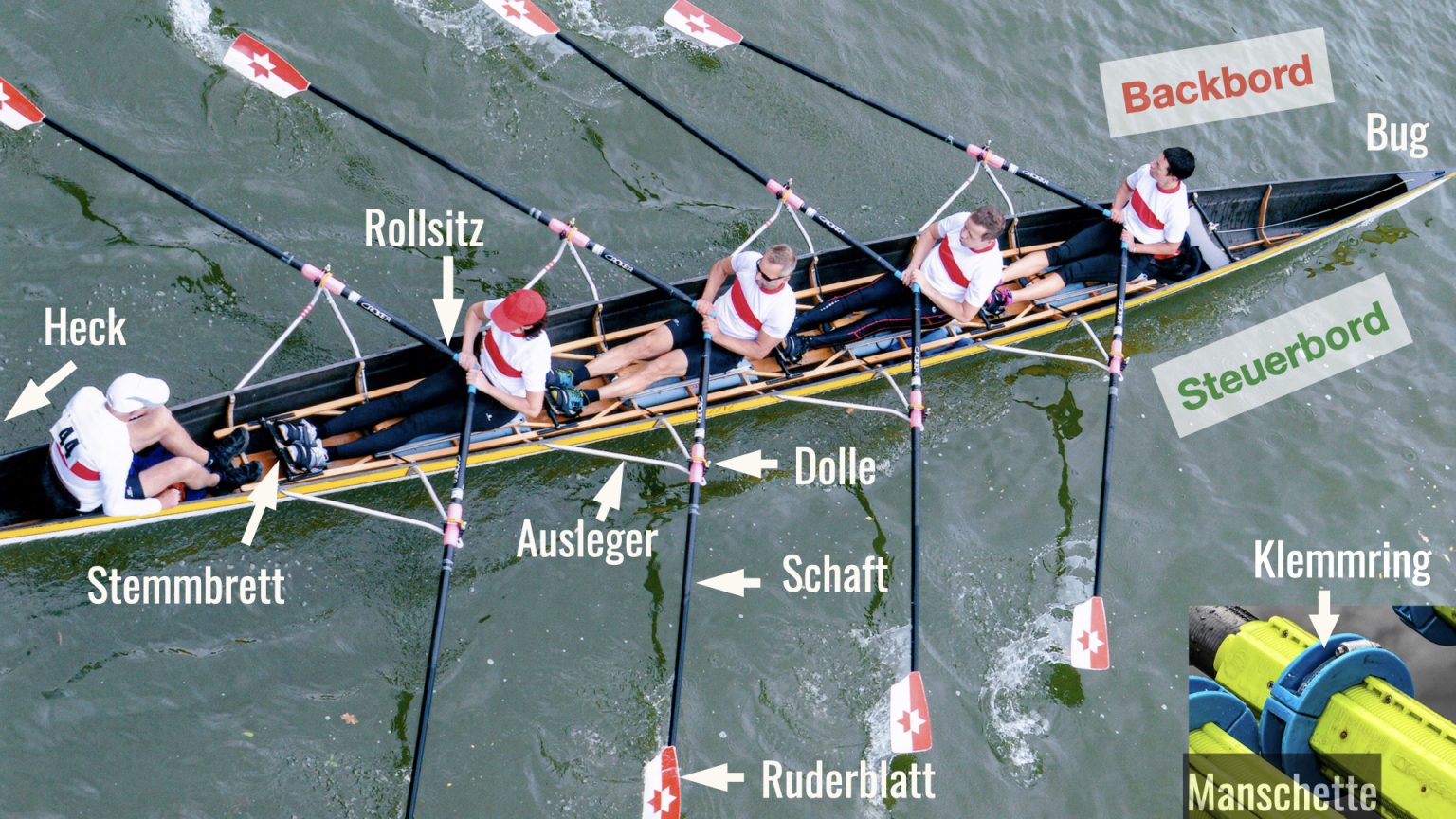 Bootsteile – Wir Rudern